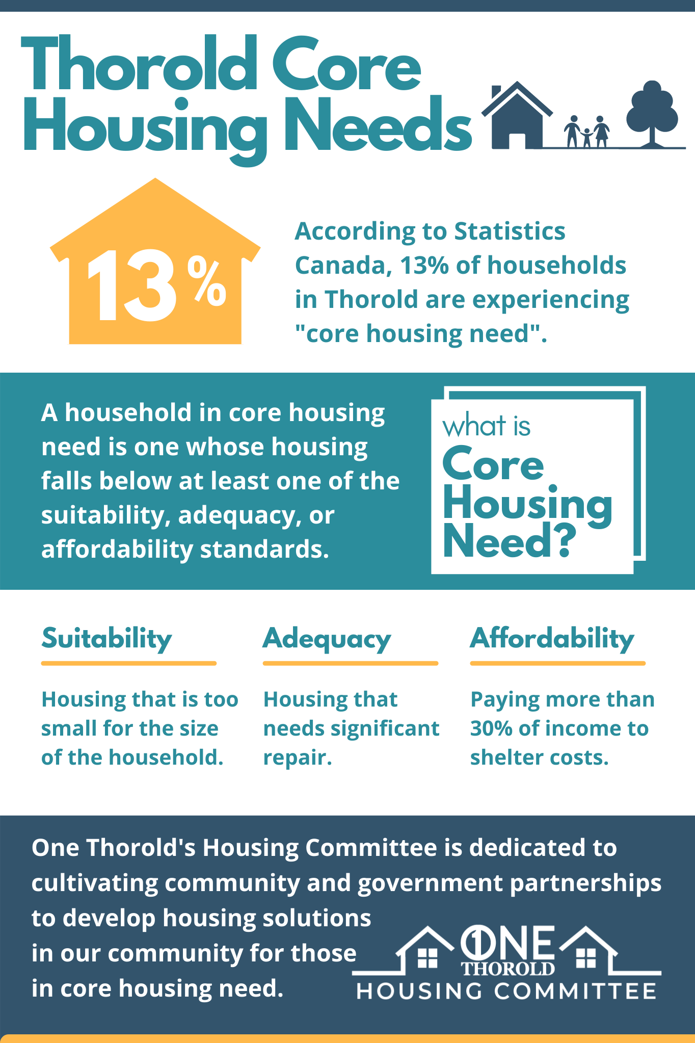 Housing Committee